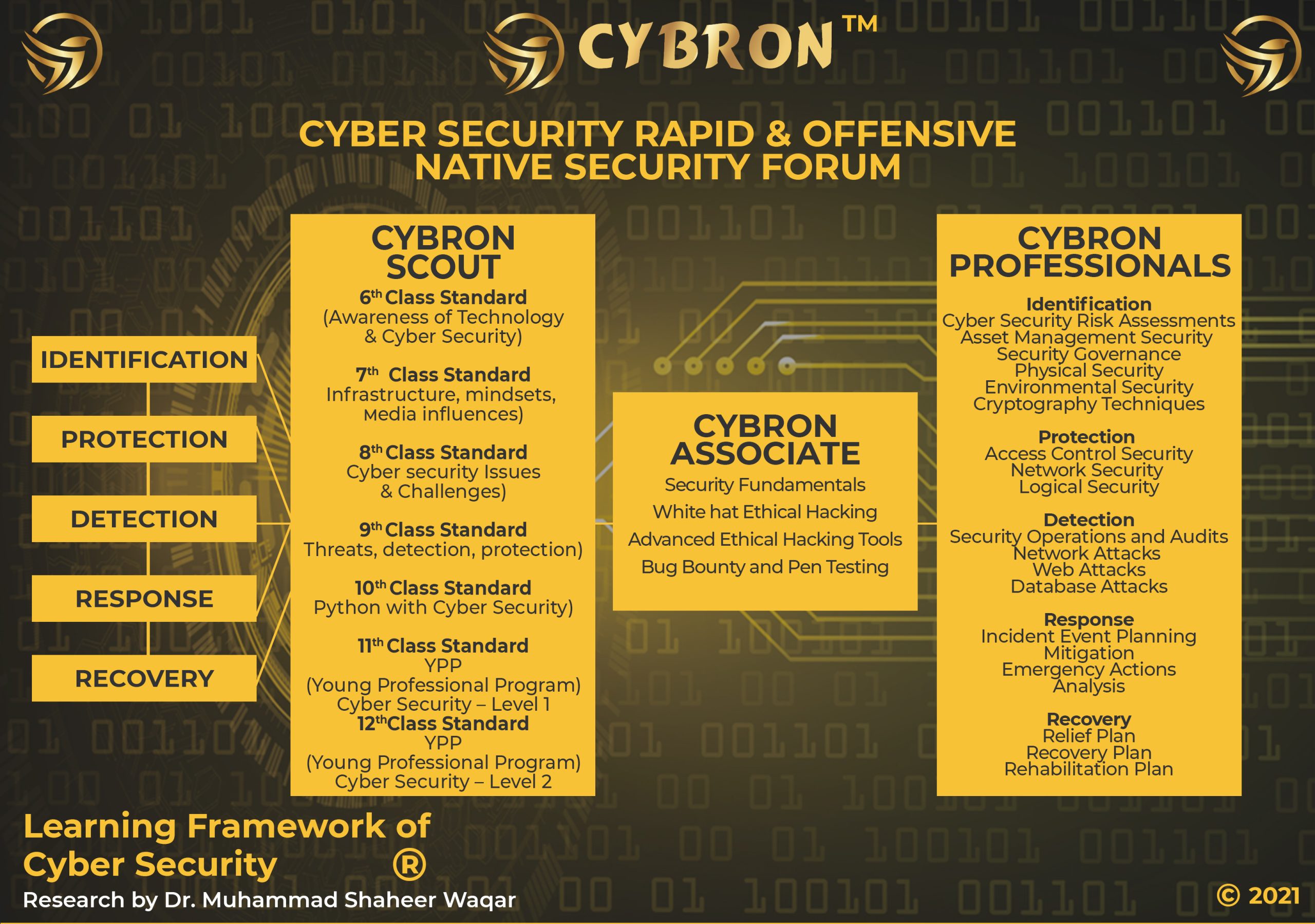 Cybron Framework – Cybron Security